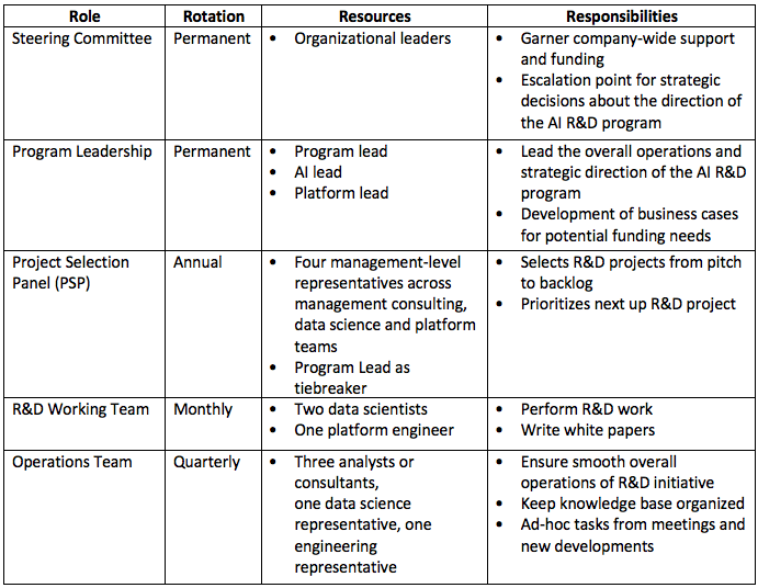 Reinventing AI Research & Development: Part I - WWT