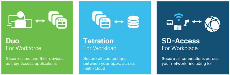 Cisco Zero Trust: A Holistic Approach - WWT