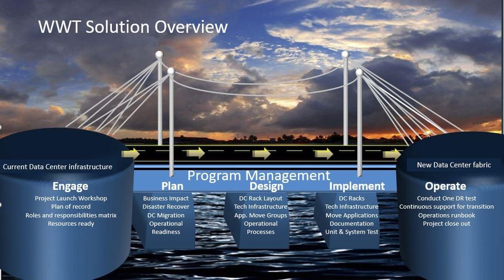 The Risk of End of Support (EoS) Infrastructure in your Data Center - WWT