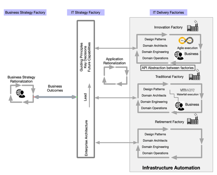 Enterprise Architecture: Looking Past Technology to See the Forest and ...