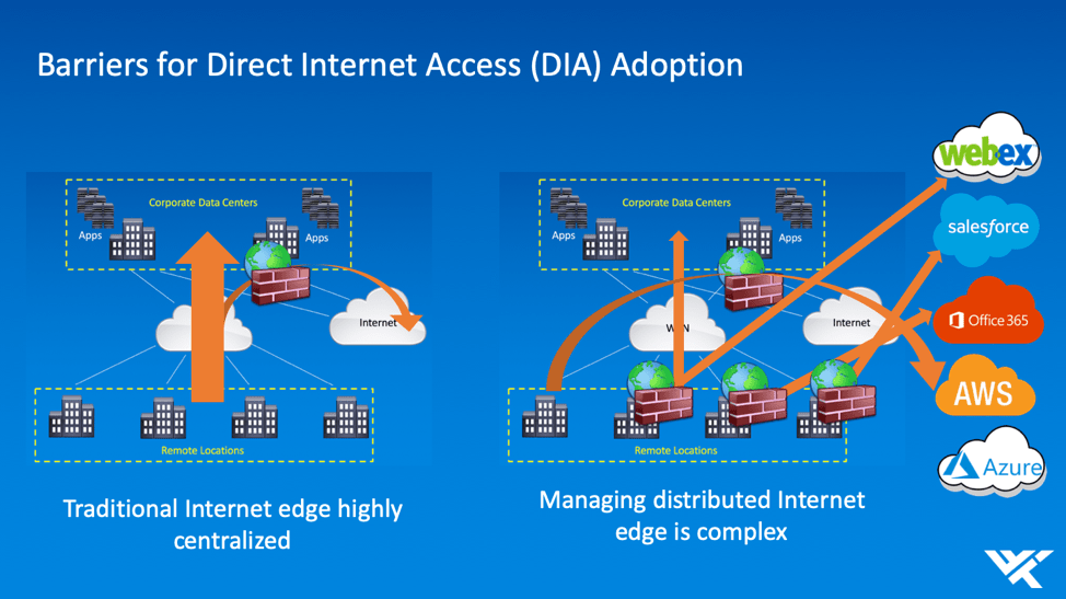 The Evolution of SD-WAN - WWT