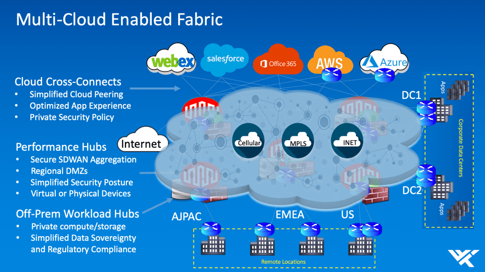 The Evolution of SD-WAN - WWT