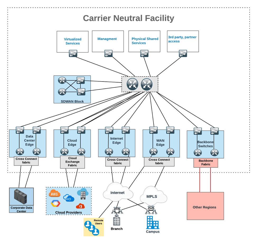 The Evolution of SD-WAN - WWT