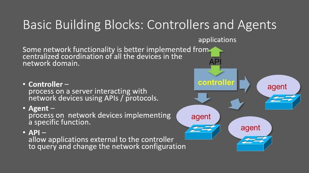 The Future of Intent-based Networking and Multi-domain Architectures ...