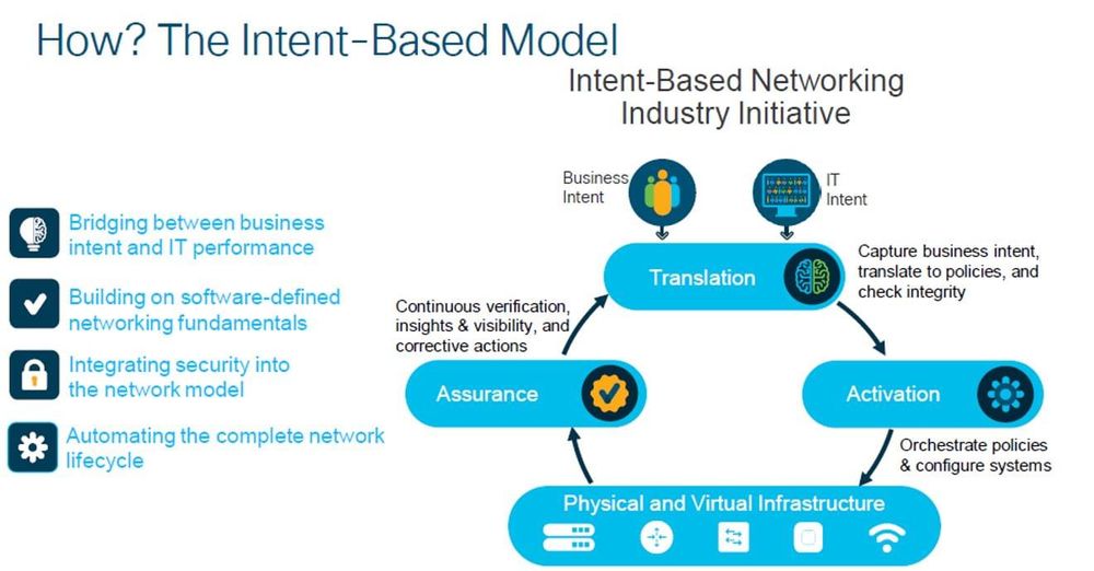 The Future of Intent-based Networking and Multi-domain Architectures: Part II - WWT