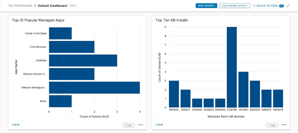 Leveraging Data and Automation with Workspace ONE Intelligence - WWT