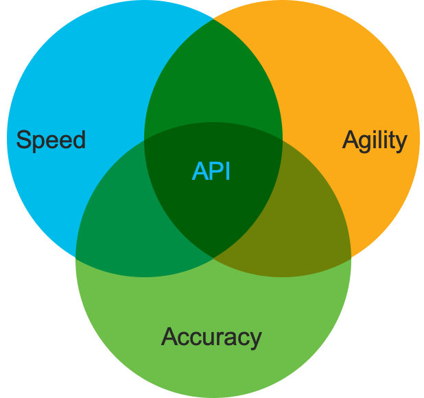 An Automation Journey: From ACI to IAC With Terraform - WWT