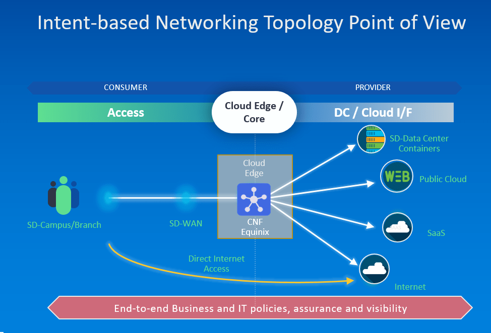 The Future of Intent-based Networking and Multi-domain Architectures ...