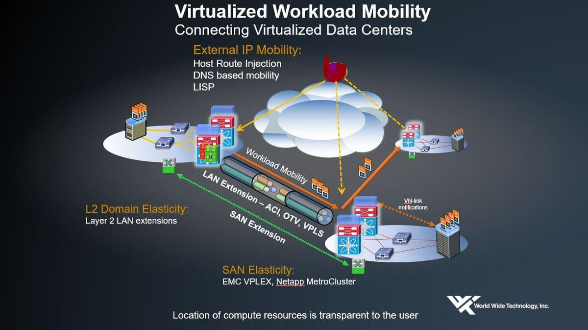 Data Center Architecture