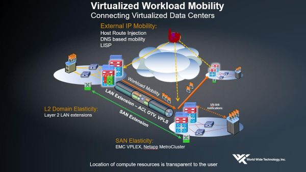 Resilient Active/Active Data Center Design Workshop - WWT