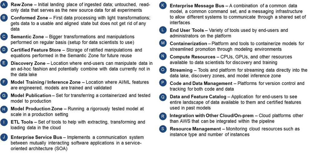 Reinventing AI Research & Development: Part II - WWT