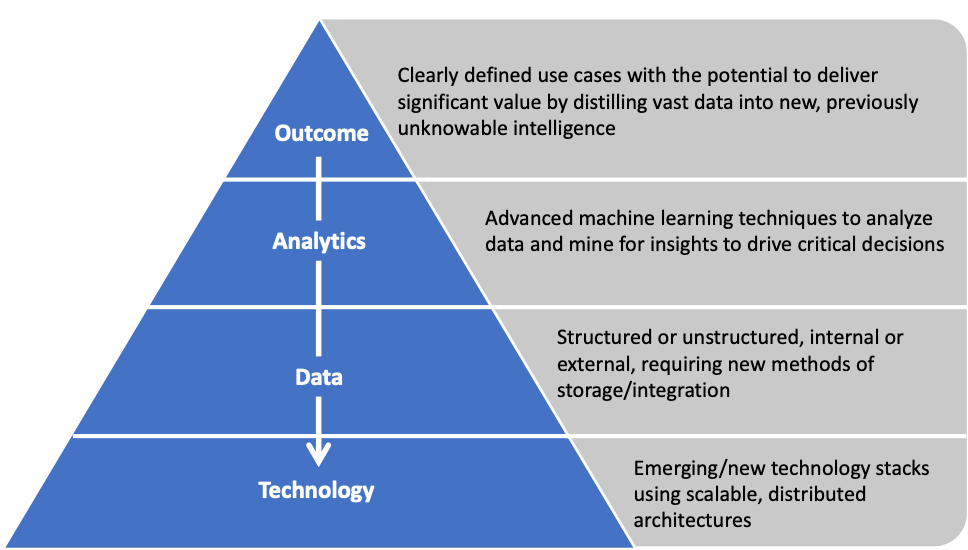 Getting Started with Data Analytics Use Cases - WWT