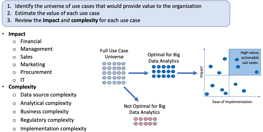 Getting Started With Data Analytics Use Cases Wwt 5339