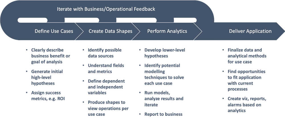 Getting Started with Data Analytics Use Cases - WWT Getting Started with Data Analytics Use Cases - WWT