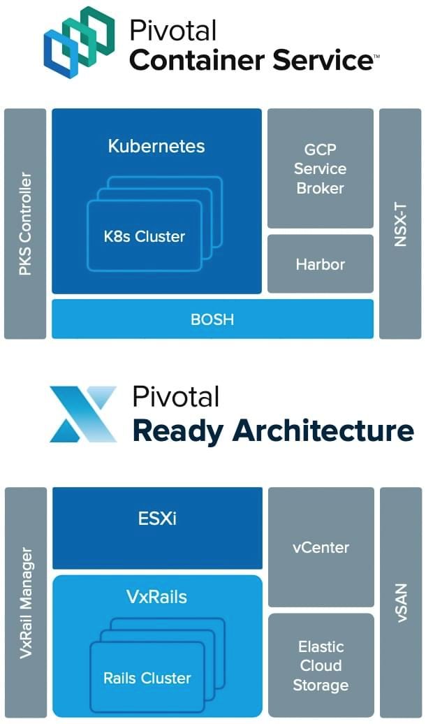 Emc Elastic Cloud Storage Architecture | Dandk Organizer Emc Elastic Cloud Storage Architecture | Dandk Organizer