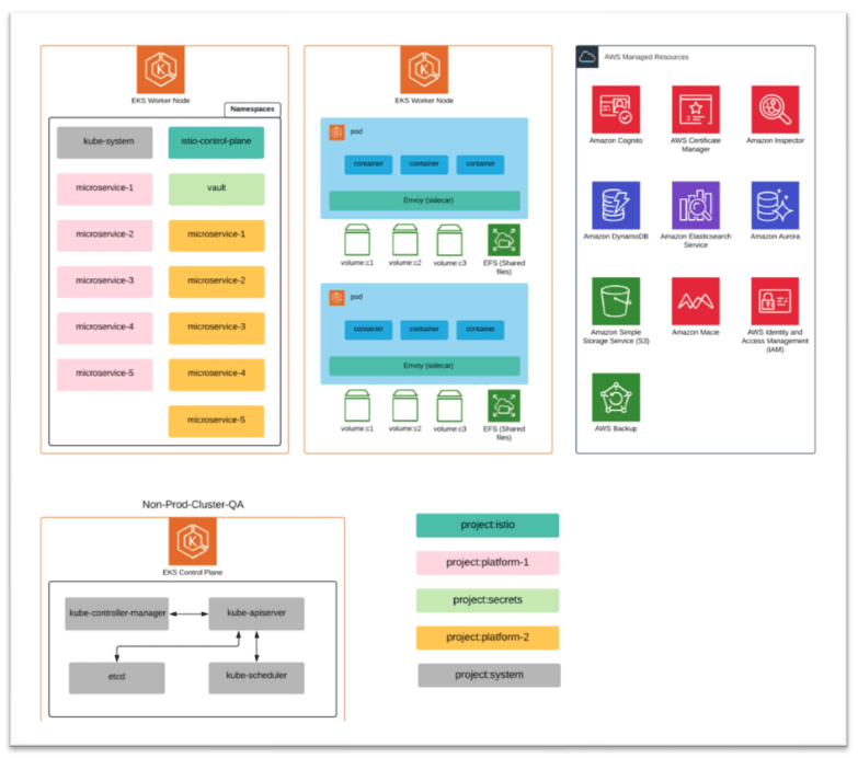University of Phoenix Realizes Benefits of DevOps - WWT