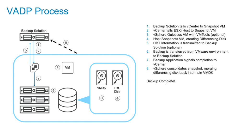 VMware Data Protection With Dell EMC - WWT