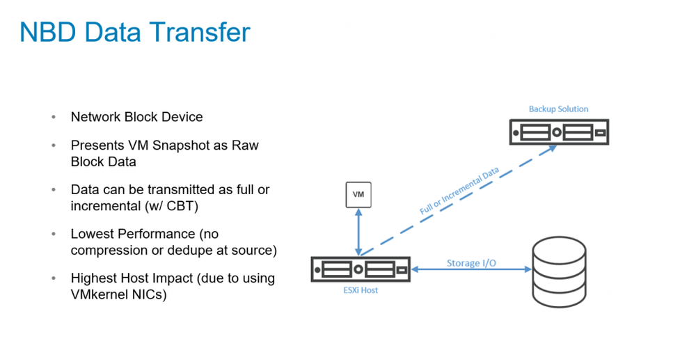 VMware Data Protection With Dell EMC - WWT