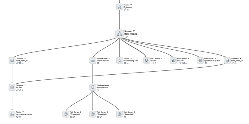 6 Tips For Getting Started With Servicenow Itom - Wwt