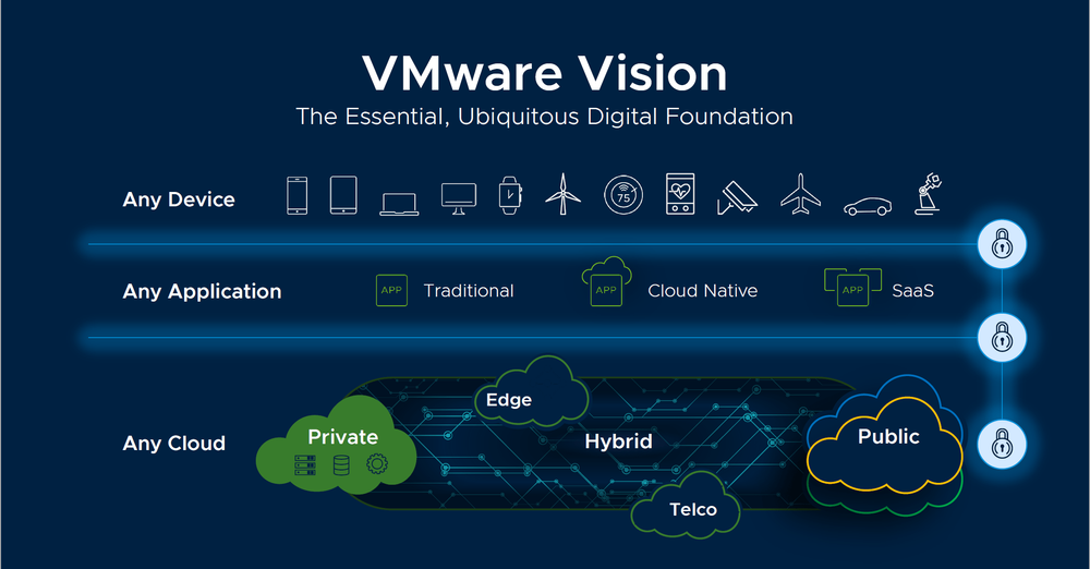 Primer Series: VMware Data Center Strategy - WWT