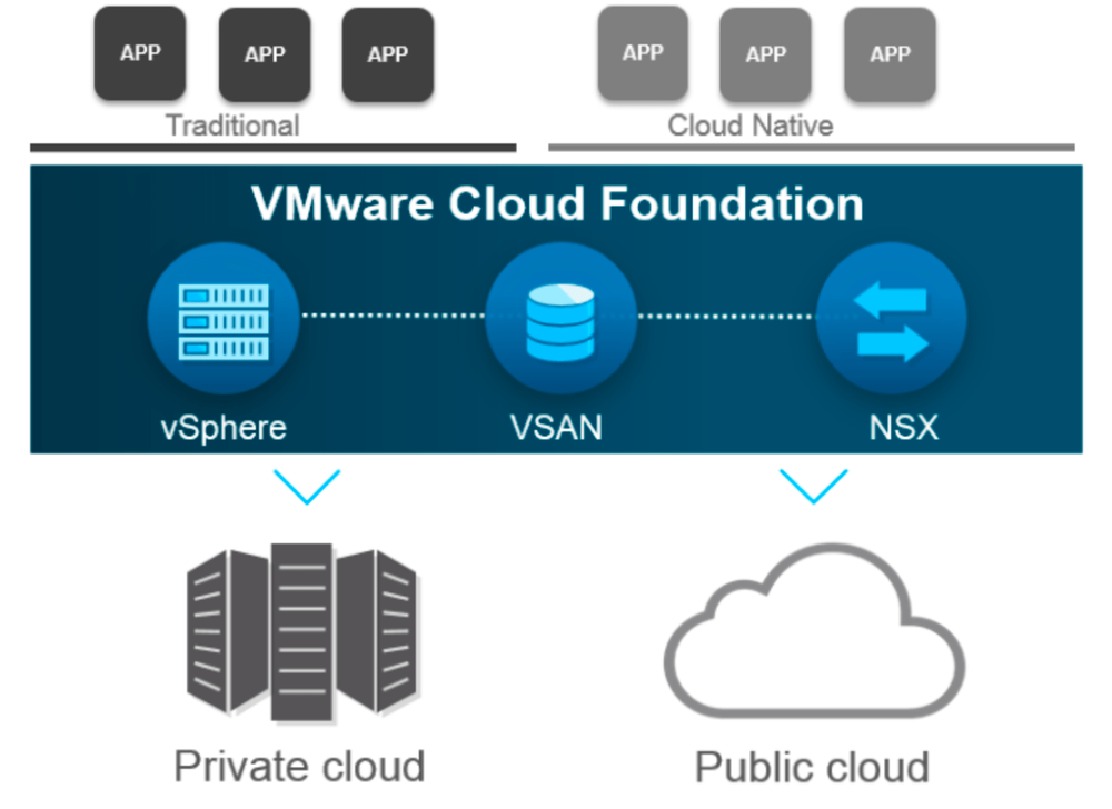 Primer Series: VMware Cloud Foundation - WWT