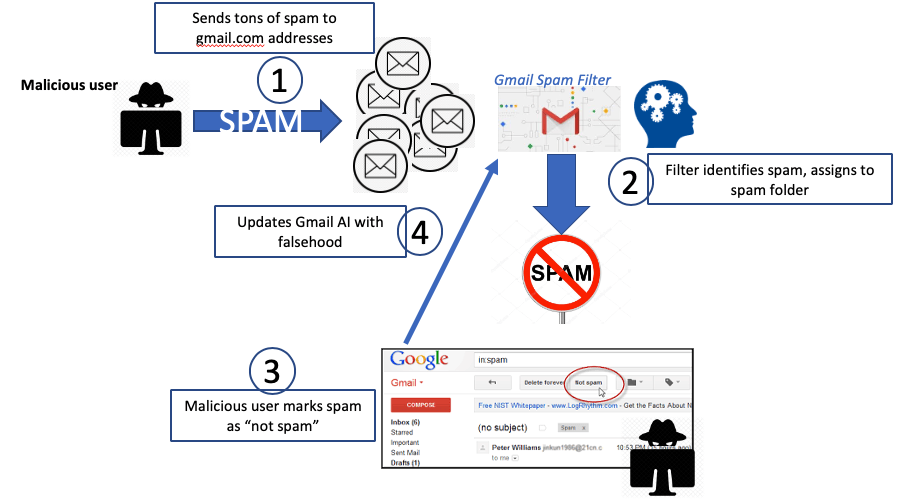 An Introduction to AI Model Security - WWT