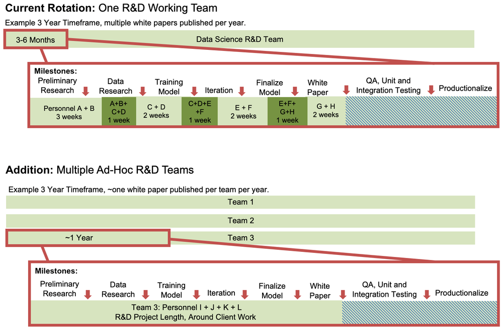 Reinventing AI Research & Development: Part III - WWT