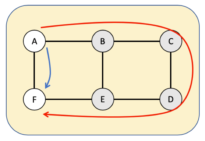 Pick Your Path Maximize Agility With Segment Routing With Flexible Algorithm Wwt