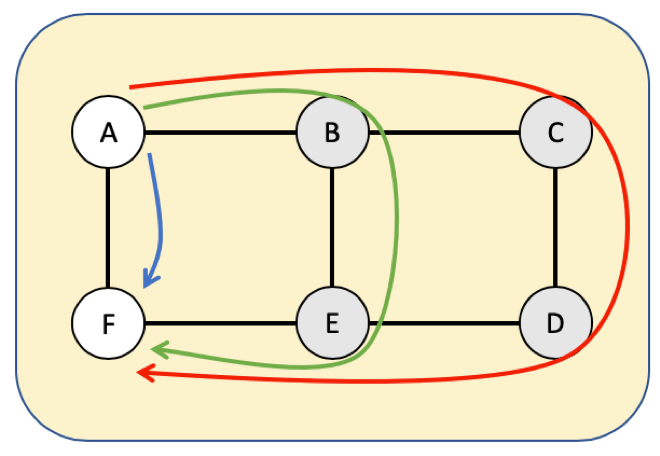 Pick Your Path: Maximize Agility with Segment Routing with Flexible Algorithm - WWT