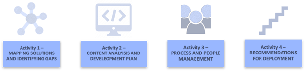 Four Key Activities For Moving From BigFix to Tanium - WWT