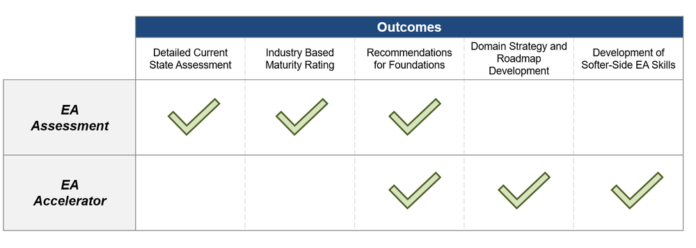 Kick-Starting an Enterprise Architecture Function - WWT