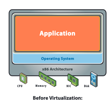 Primer Series: Server Virtualization - WWT