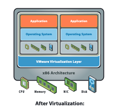 Primer Series: Server Virtualization - WWT