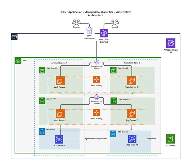 Next-Generation Data Center Assessment for Financial Organization - WWT
