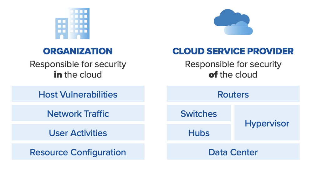 Cloud Security Risk Assessment - WWT