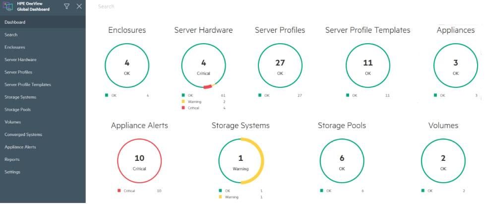A Look at Infrastructure Management Industry Leaders - WWT