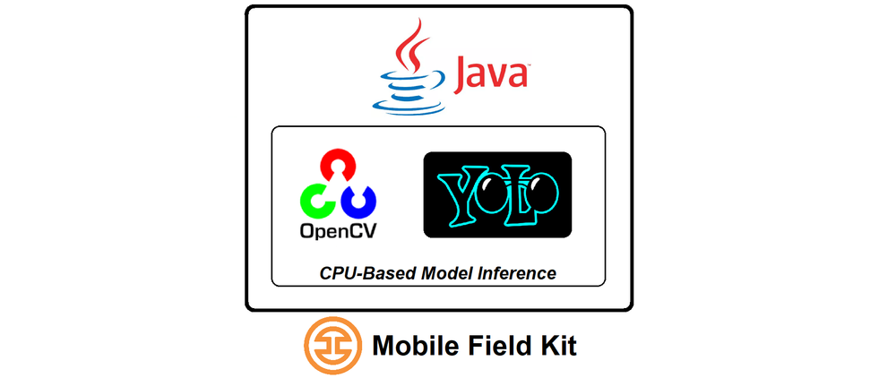 Enhancing A Distributed Iot Sensor Platform With Edge Tpu Based Object Detection Wwt