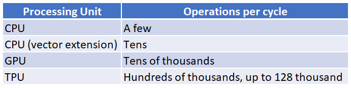 Enhancing A Distributed Iot Sensor Platform With Edge Tpu Based Object Detection Wwt