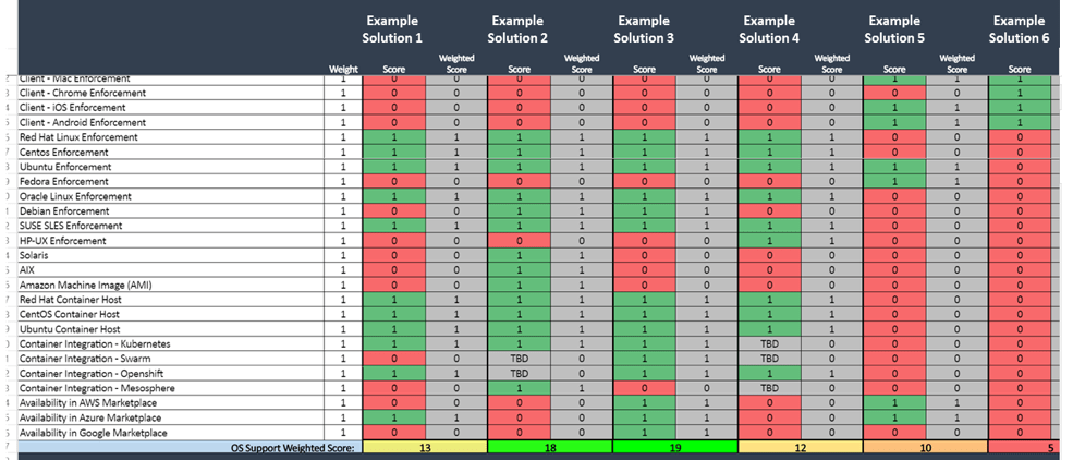 Application Segmentation Solutions: Top 10 Features - WWT