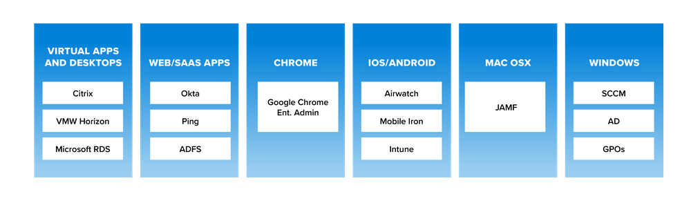 Less is More When Consolidating Endpoint Management Tools - WWT
