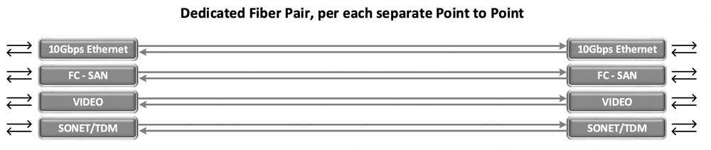 Seven Key Advantages of Optical Networking Technologies - WWT