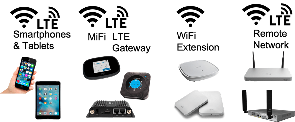 Your Network Connectivity Options - WWT Your Network Connectivity Options - WWT