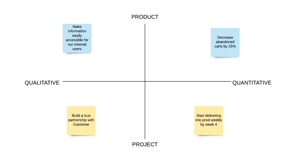 Product and Project Success Criteria: How Do We Know If We're ...