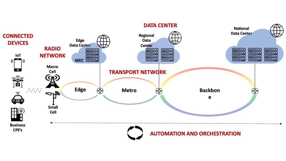 What is 5G? How Is 5G Different From 4G? - WWT