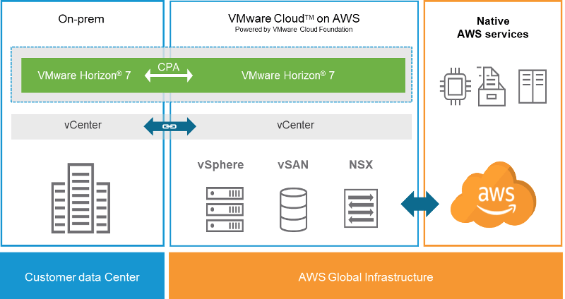 VMware Horizon Cloud on AWS - WWT