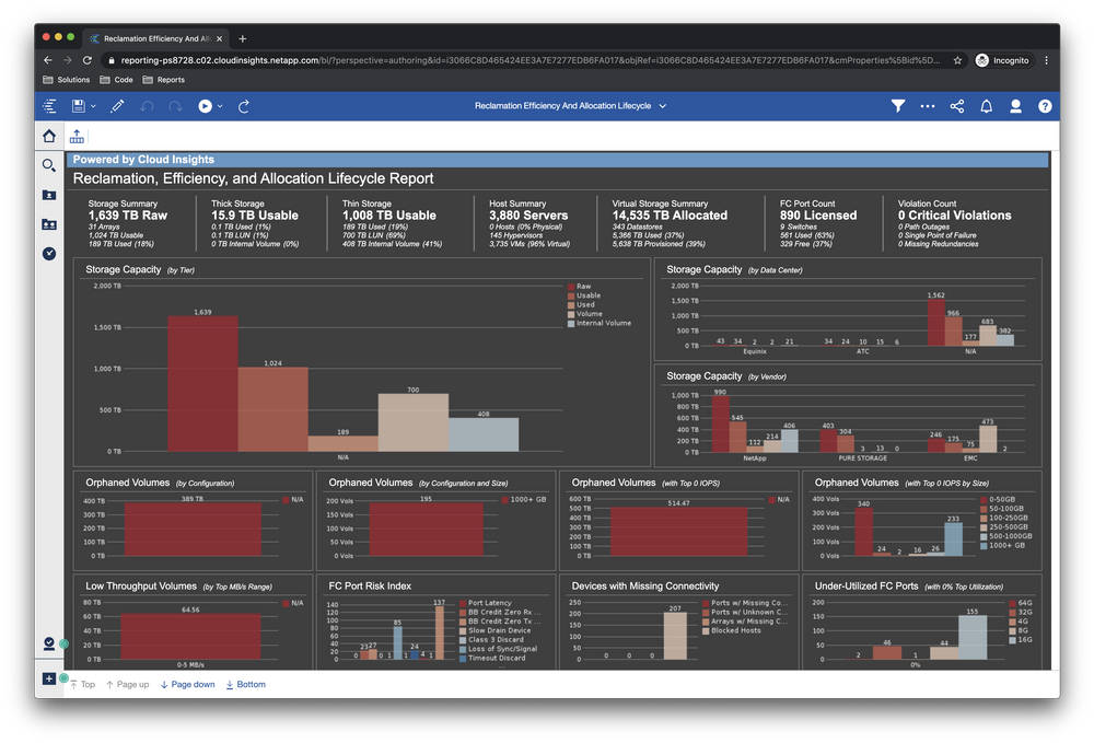 NetApp Cloud Insights - WWT
