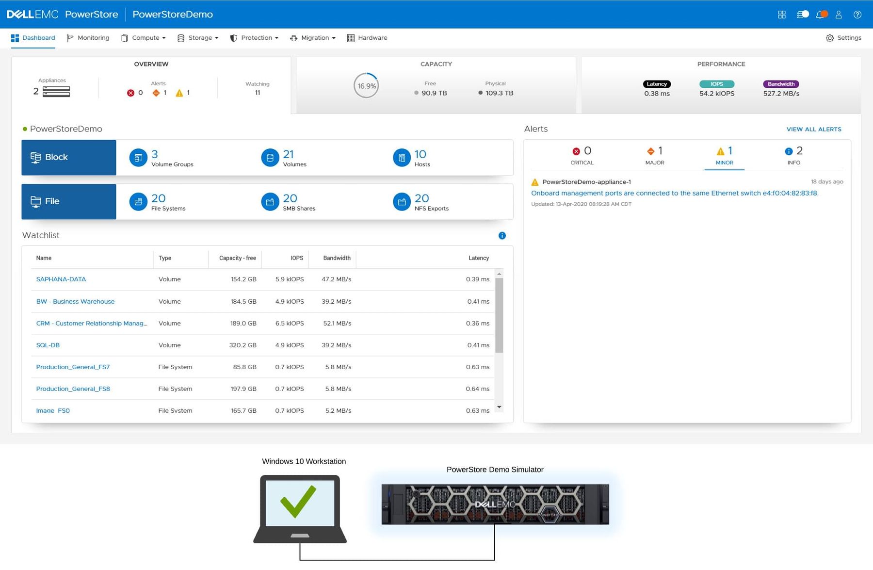 Dell EMC PowerStore: PowerStore Manager Lab - WWT Dell EMC PowerStore: PowerStore Manager Lab - WWT