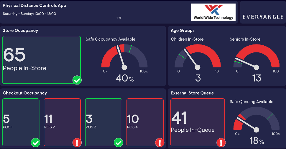 Can Physical Distance Monitoring & Smart Cameras Help Businesses Reopen ...