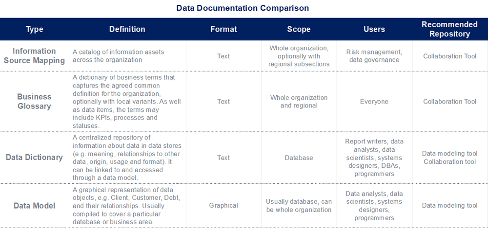 Implementing Data Governance for Business Results - WWT