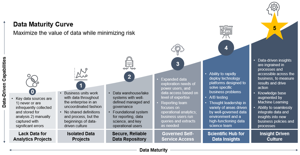 Implementing Data Governance for Business Results - WWT
